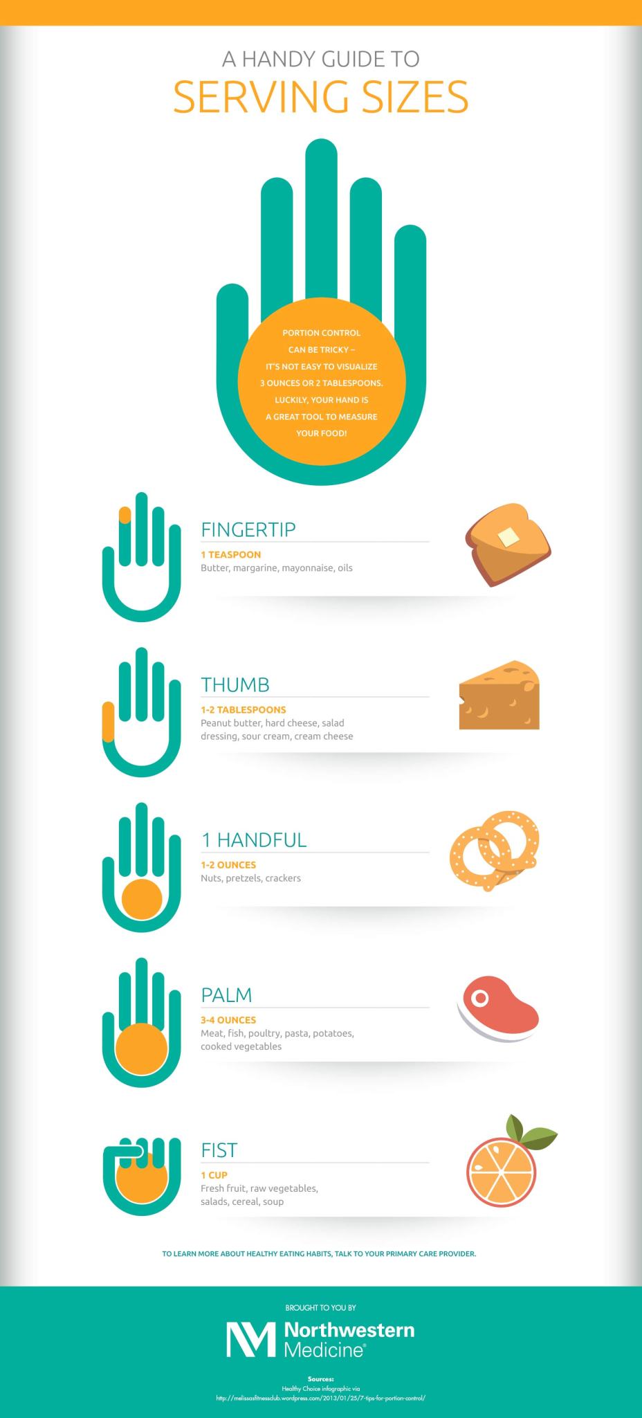 Healthy Eating – F.U.E.L