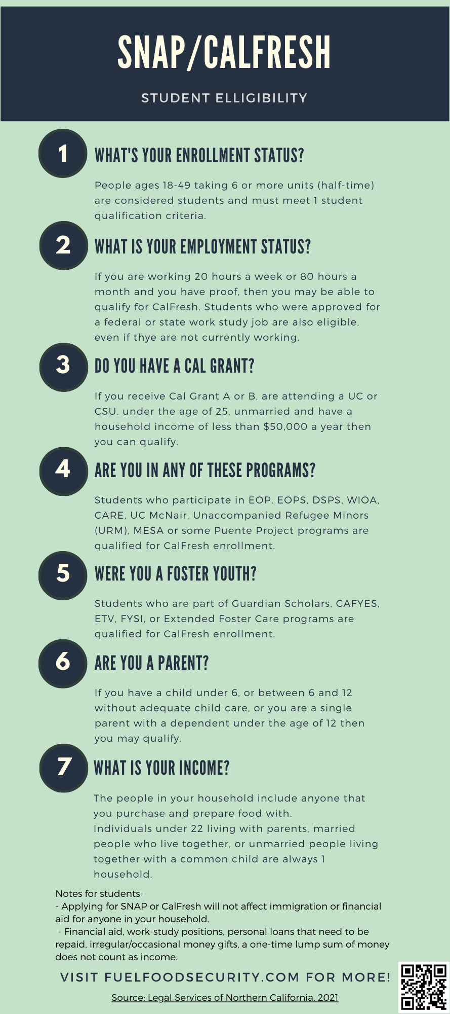 What is SNAP (CalFresh)? – F.U.E.L